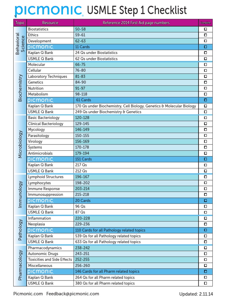 USMLE Step 1 Guide | Download Free PDF | Pathology | United States ...