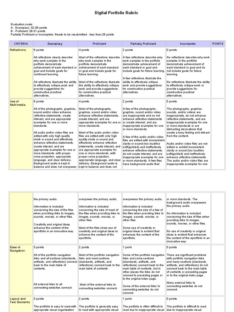 Digital Portfolio Rubric | PDF | Page Layout | Rubric (Academic)