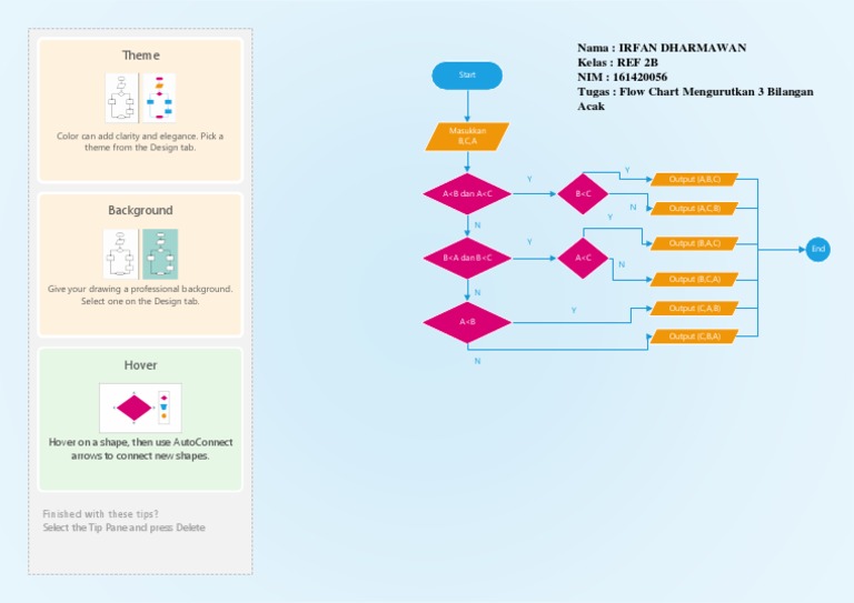 Flow Chart for Sorting Three Numbers | PDF