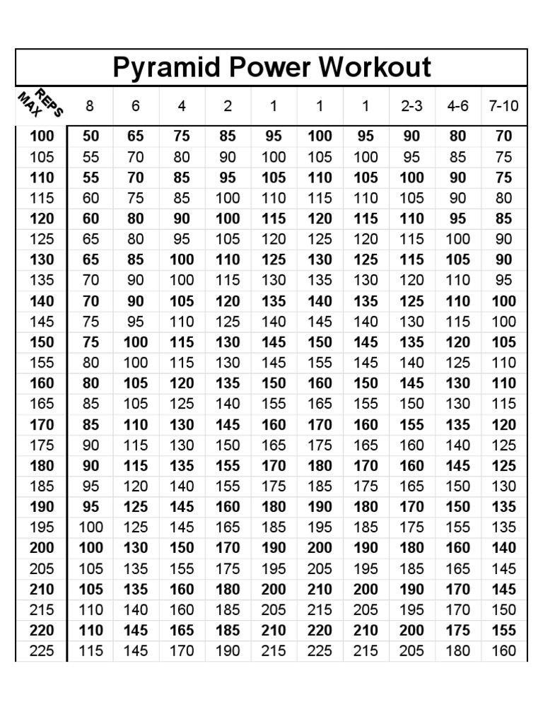 Pyramid Strength Training Guide | PDF | Sports
