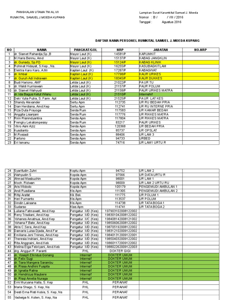 DAFTAR PROFESI DI RUMKITAL SAMUEL J. MOEDA KUPANG | PDF