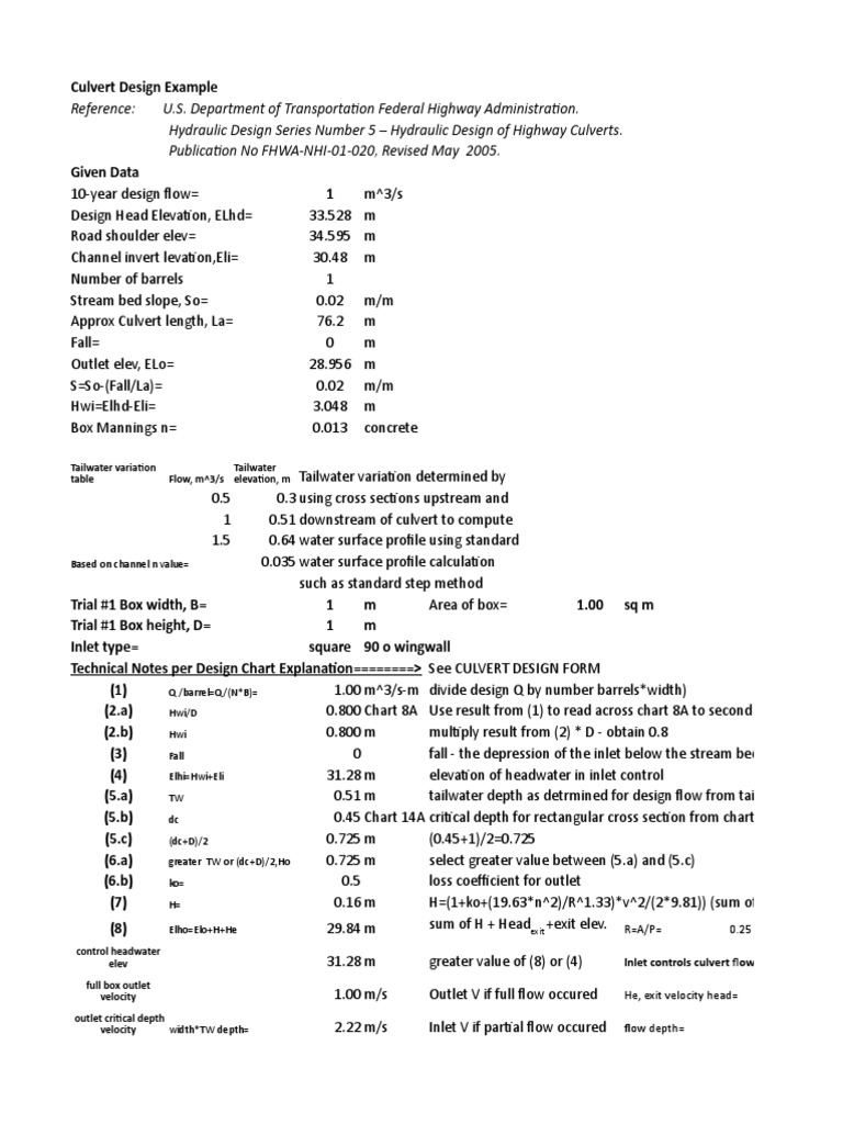 Flow, M 3/s Tailwater Variation Tailwater Elevation, M: Based On ...