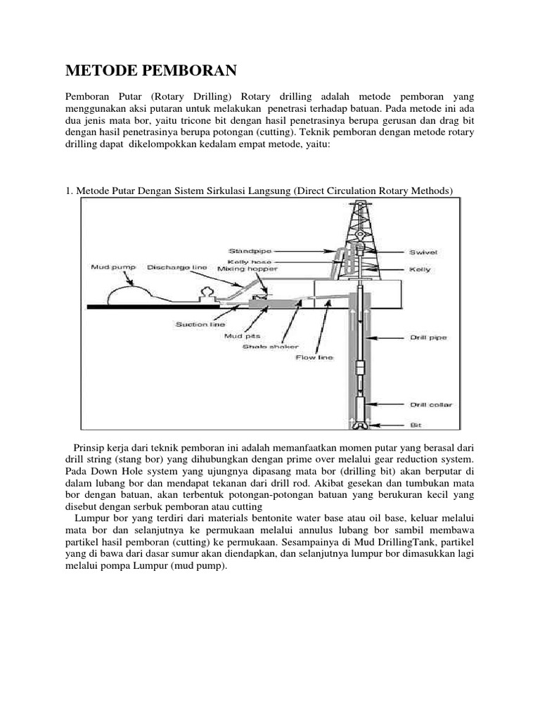 Metode Pemboran: Teknik dan Aplikasi | PDF | Teknologi & Rekayasa