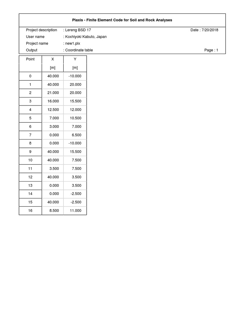 Plaxis - Finite Element Code For Soil and Rock Analyses | PDF