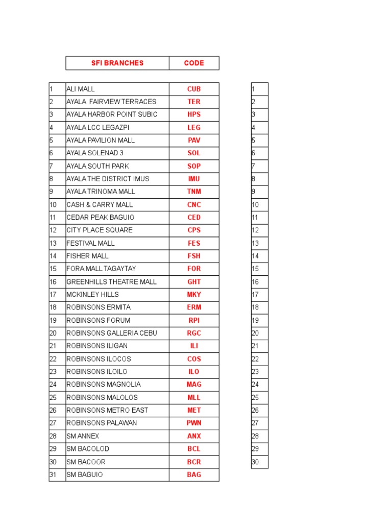 Sfi Branches Code | PDF