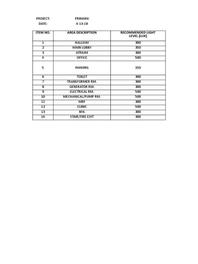 Item No. Area Description Recommended Light Level (Lux) | PDF