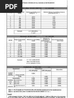 Alignment Tolerance Table | PDF | Engineering Tolerance | Applied And ...
