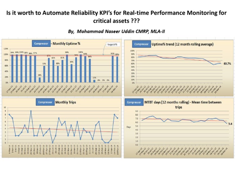 Is It Worth To Automate Reliability KPI's For Real-Time Performance ...
