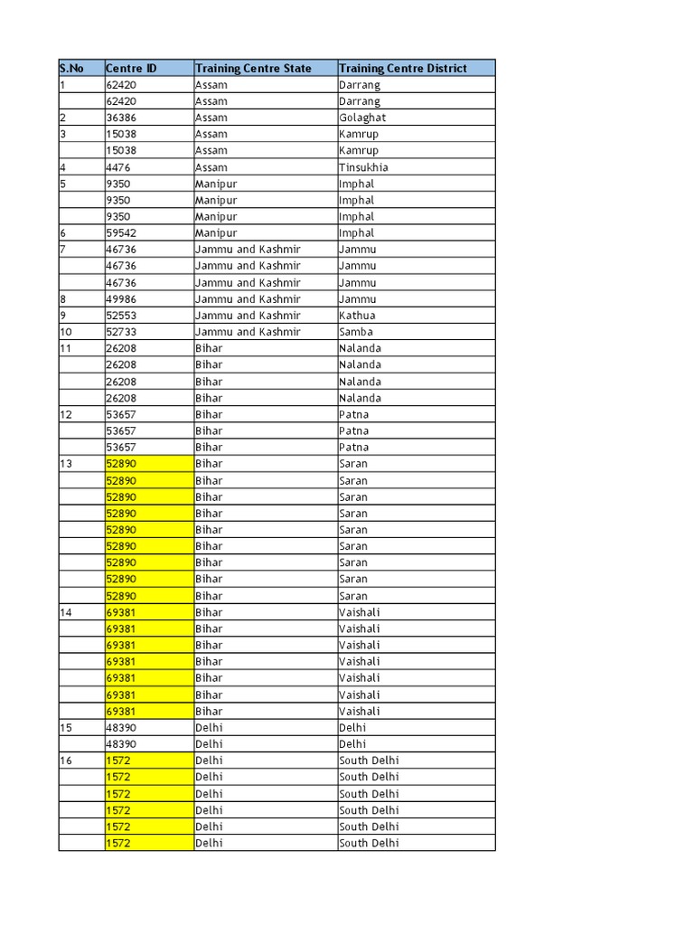 License | PDF | Punjab | Delhi