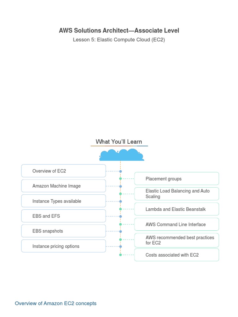 AWS Solutions Architect - Associate Level: Lesson 5: Elastic Compute ...