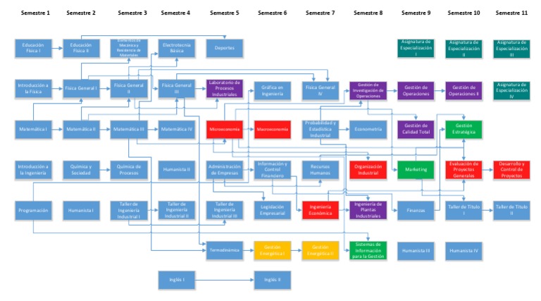 DHDJD | PDF | Física | Ingeniería