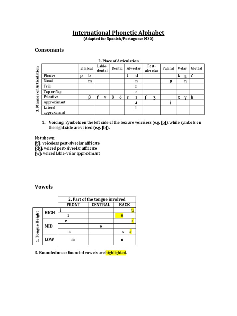 IPA Chart for Spanish and Portuguese | PDF | Languages | Language Arts ...