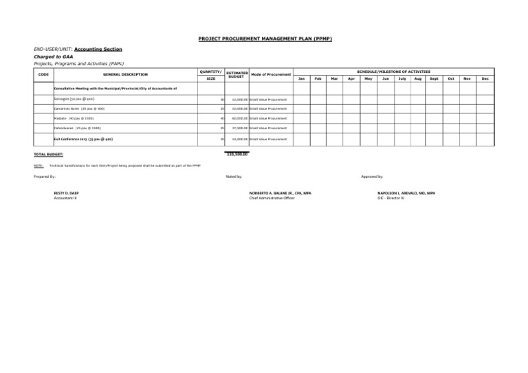 PPMP | PDF | Business
