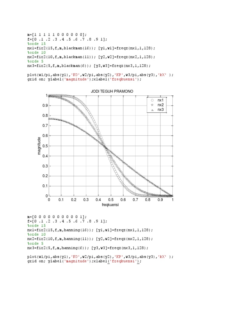 Modul | PDF