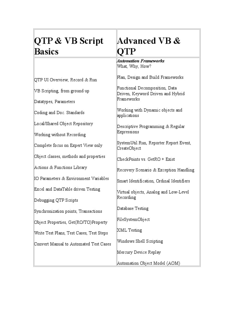 Qtp And Vb Script Basics Advanced Vb And Qtp Automation Frameworks Pdf