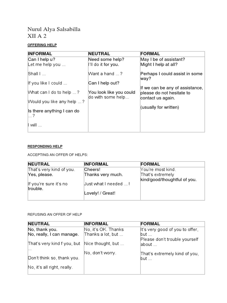 Nurul Alya Salsabilla Xiia2: Informal Neutral Formal | PDF