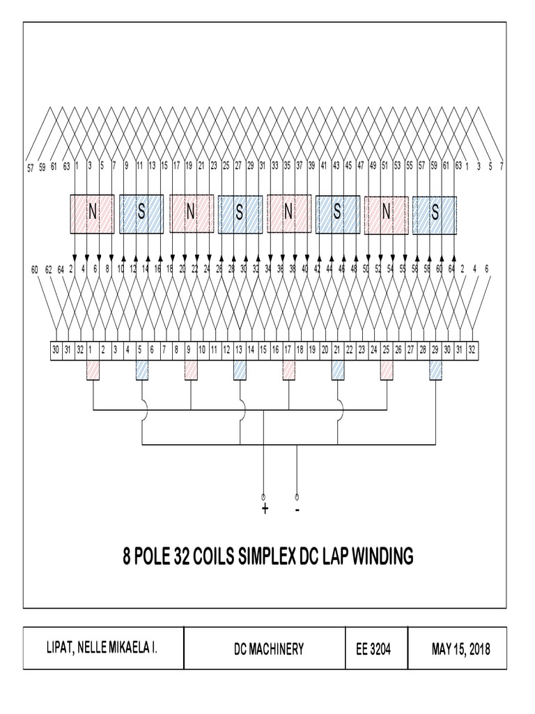 8 Pole 32 Coils Simplex DC Lap Winding: N S N N N S S S | PDF