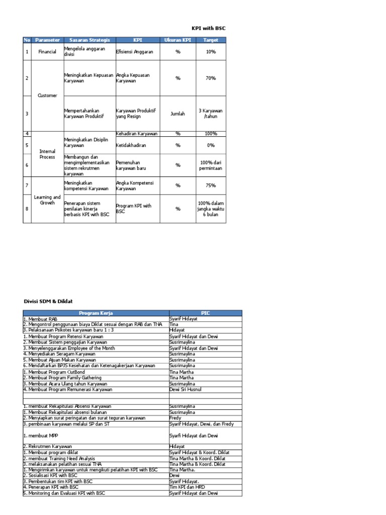 Contoh KPI Operasional Divisi SDM | PDF