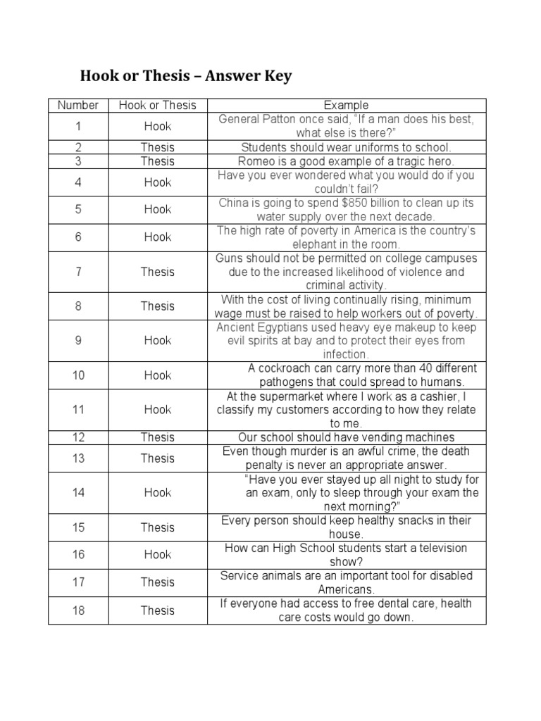 Hook or Thesis - Answer Key | PDF | Poverty | Poverty & Homelessness