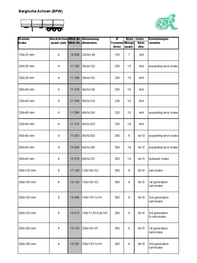 BPW Brake Specifications and Dimensions | PDF | Brake | Motor Vehicle