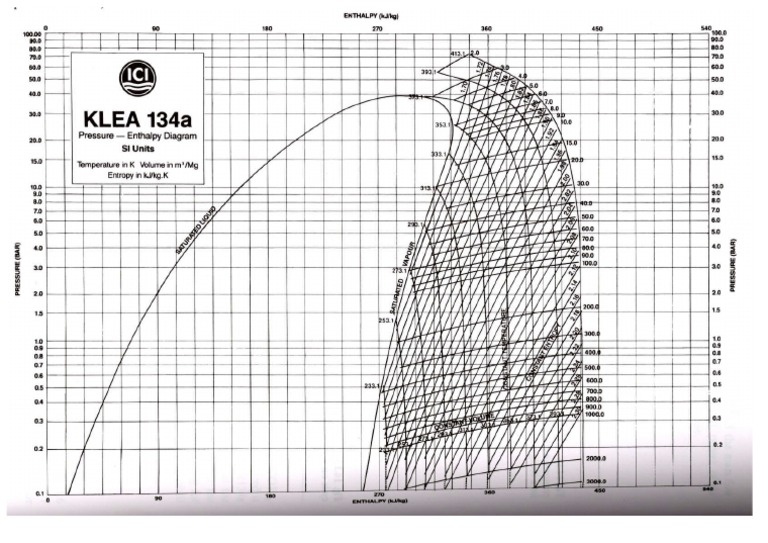 R134a P-H Chart | PDF