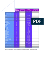 Material Groups: According To DIN / ISO 513 and VDI 3323 | PDF | Steel ...