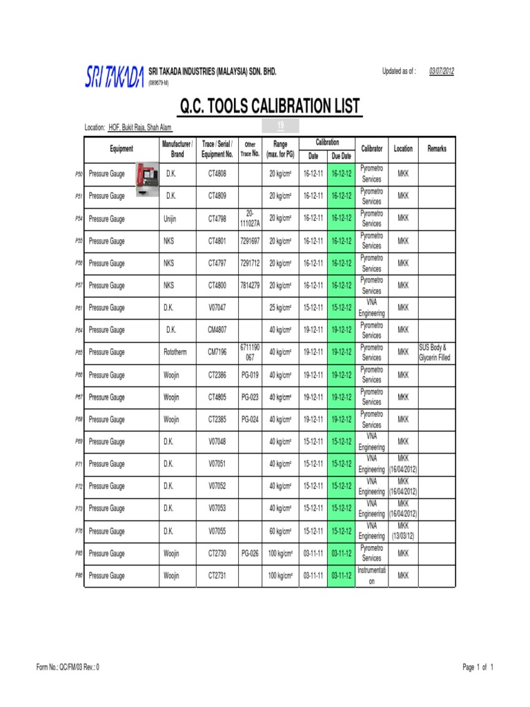 Q.C. Tools Calibration List: Sri Takada Industries (Malaysia) Sdn. BHD ...
