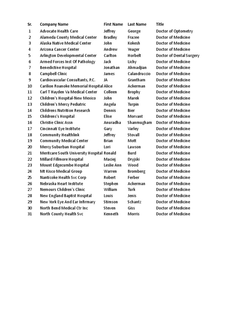 Sr. Company Name First Name Last Name Title | PDF | Doctor Of Medicine ...