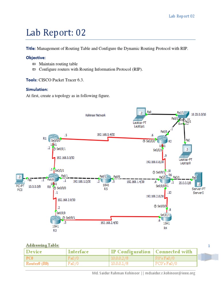 Lab Report: 02: Title: Objective | PDF | Routing | Ip Address