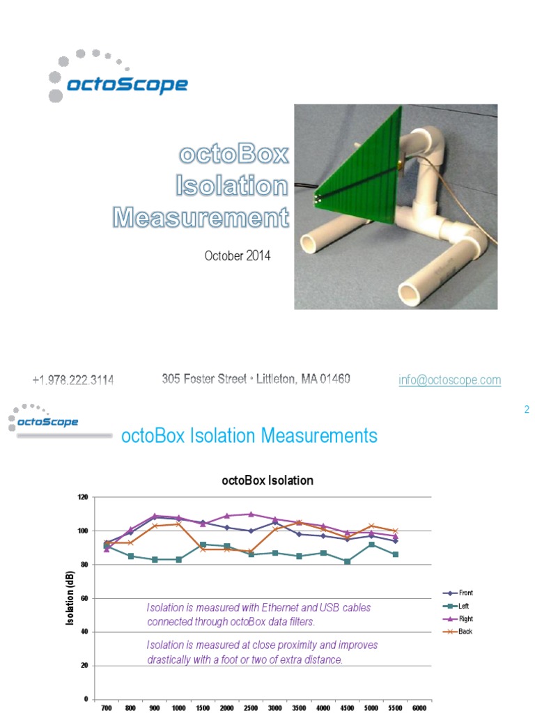 Octobox | PDF | Antenna (Radio) | Electromagnetic Interference