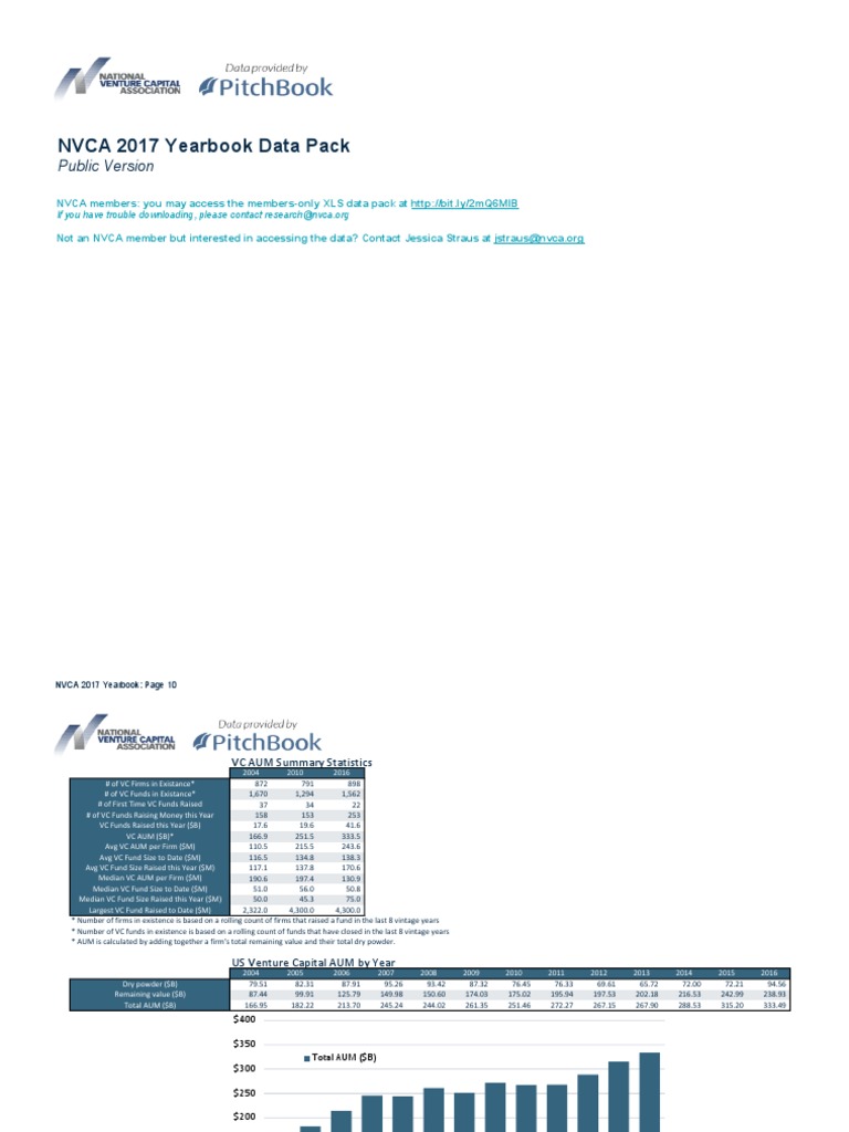 NVCA 2017 Yearbook Data Pack: Public Version | PDF | Venture Capital ...
