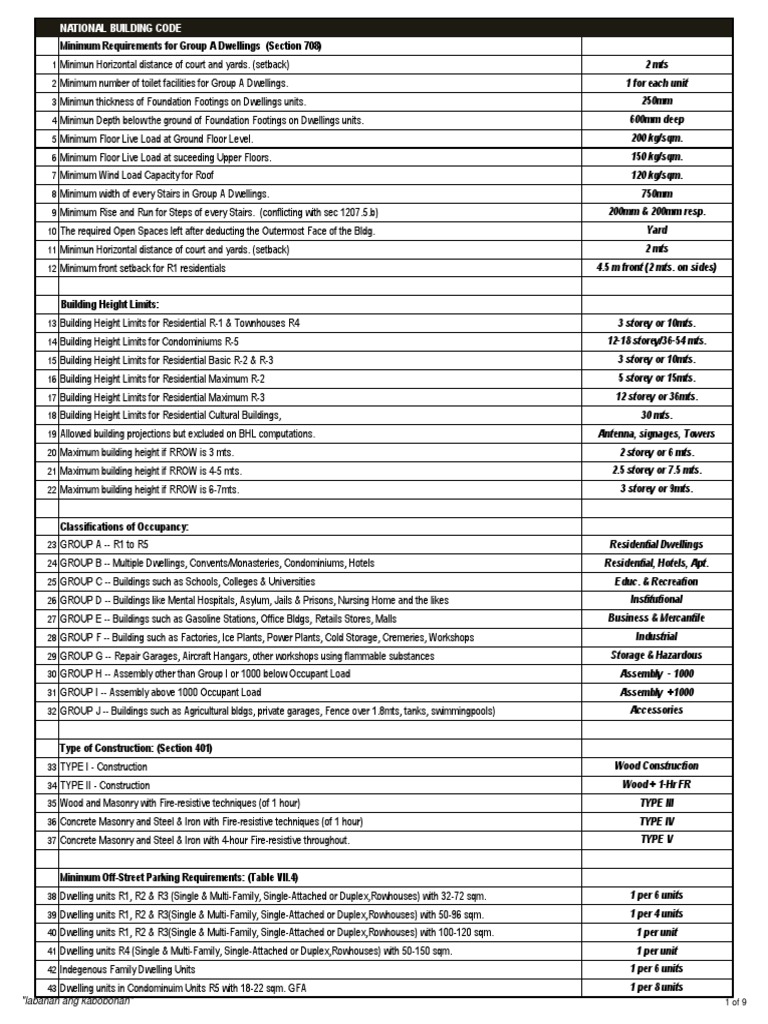 NBCP Mins Max PDF | PDF | Stairs | Architectural Elements