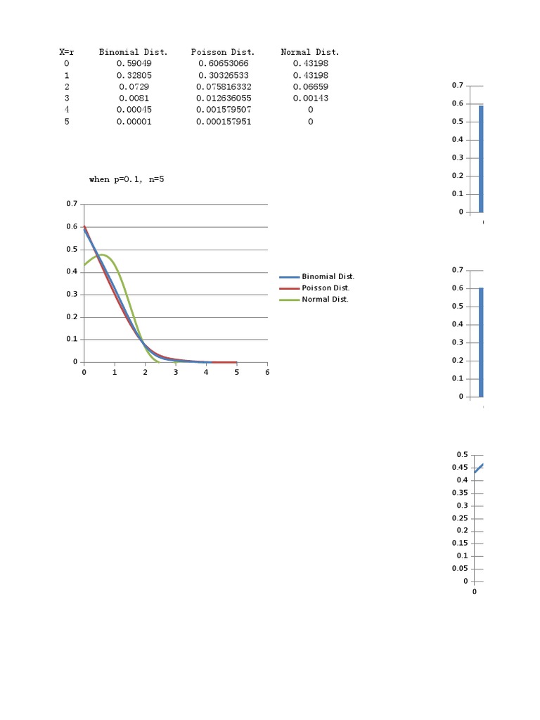 Probability | PDF | Poisson Distribution | Teaching Mathematics
