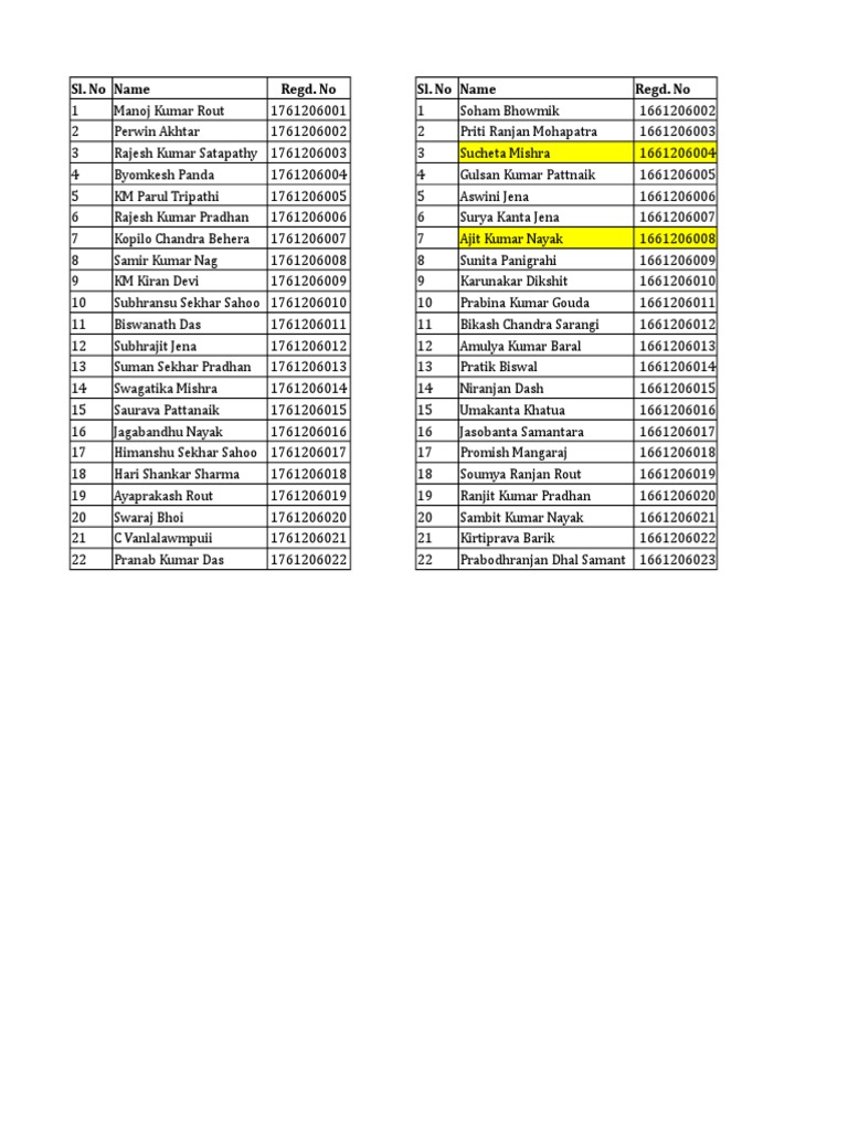 Sl. No Name Regd. No Sl. No Name Regd. No | PDF