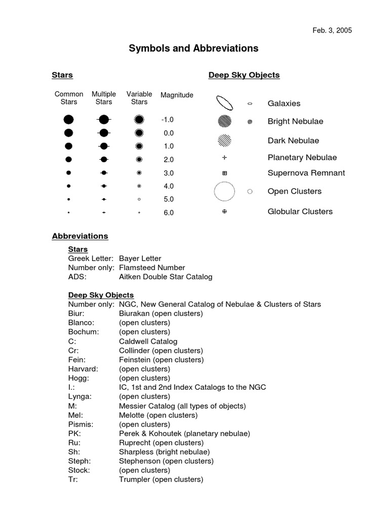 Symbols and Abbreviations: Stars Deep Sky Objects | PDF | Astronomy ...