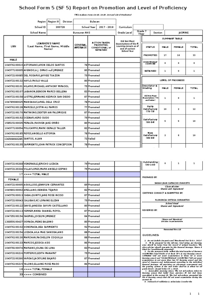 School Form 5 (SF 5) Report On Promotion and Level of Proficiency | PDF