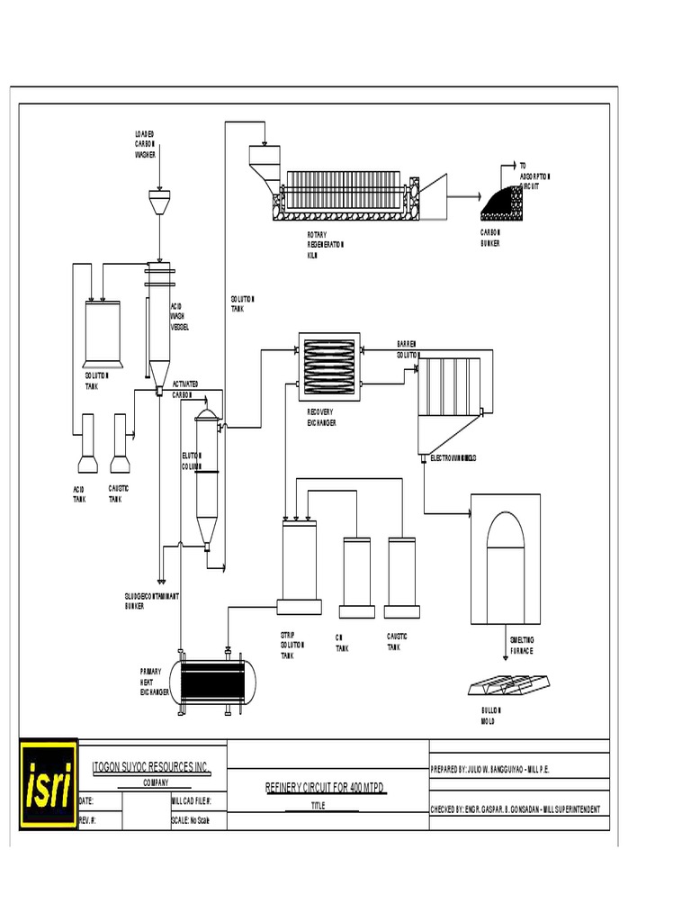 Refinery | PDF | Industrial Processes | Chemistry