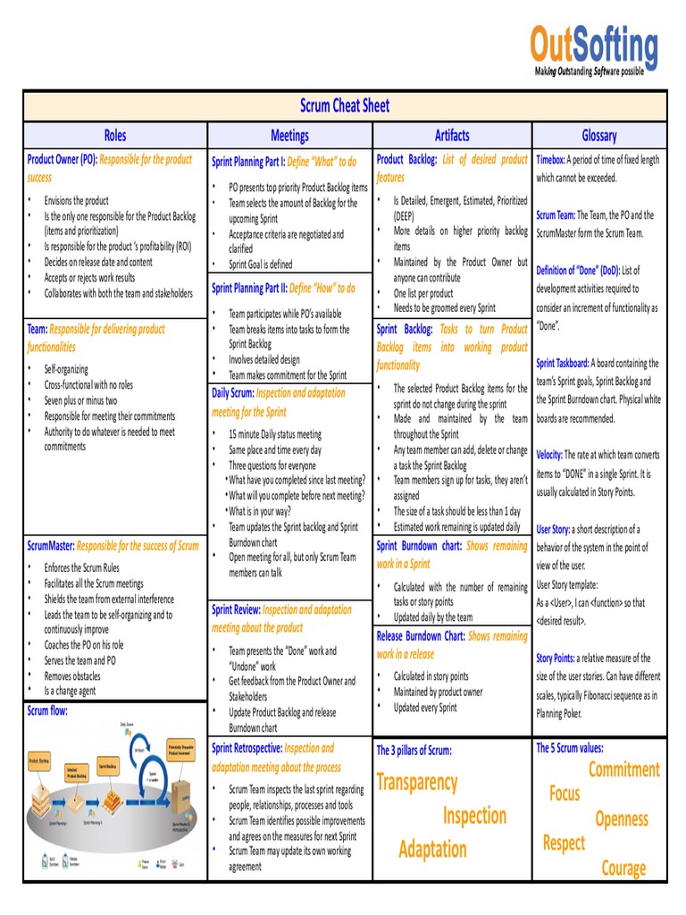 Scrum Cheat Sheet: Roles Meetings Artifacts Glossary | PDF | Scrum ...