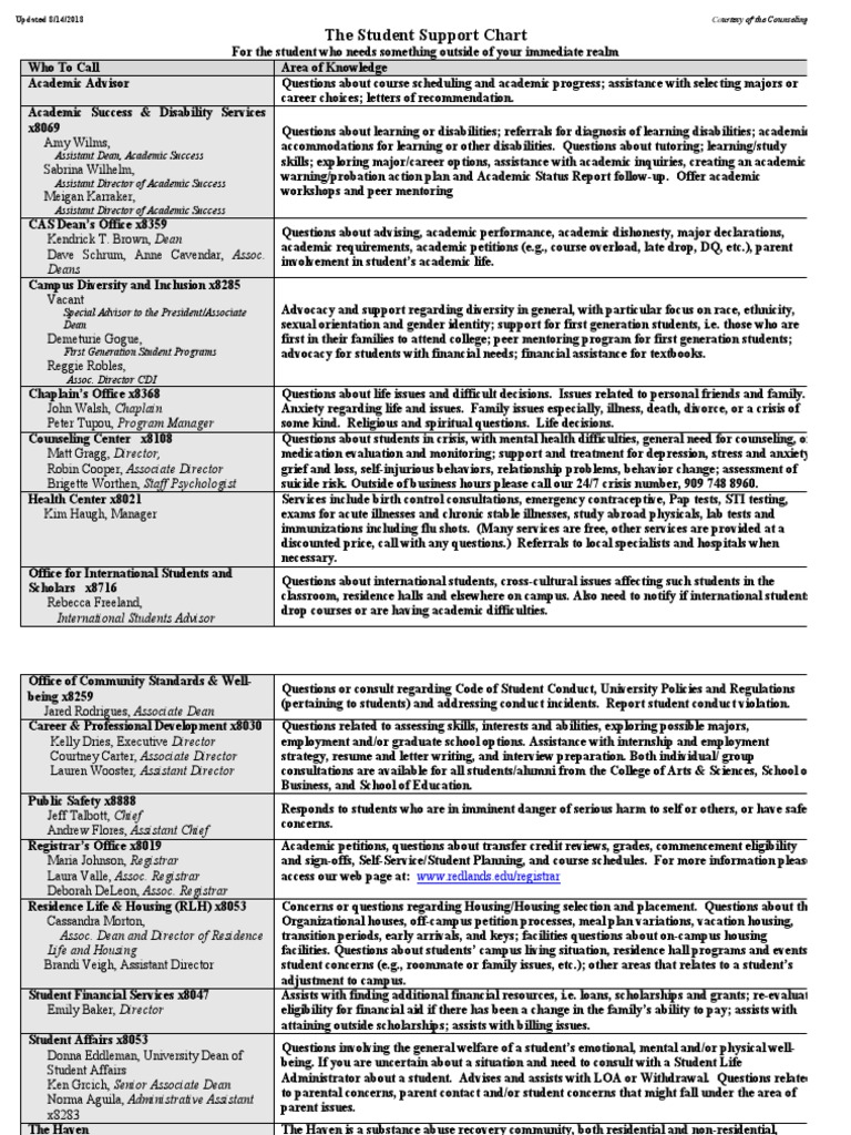 Student | PDF | International Student | Title Ix