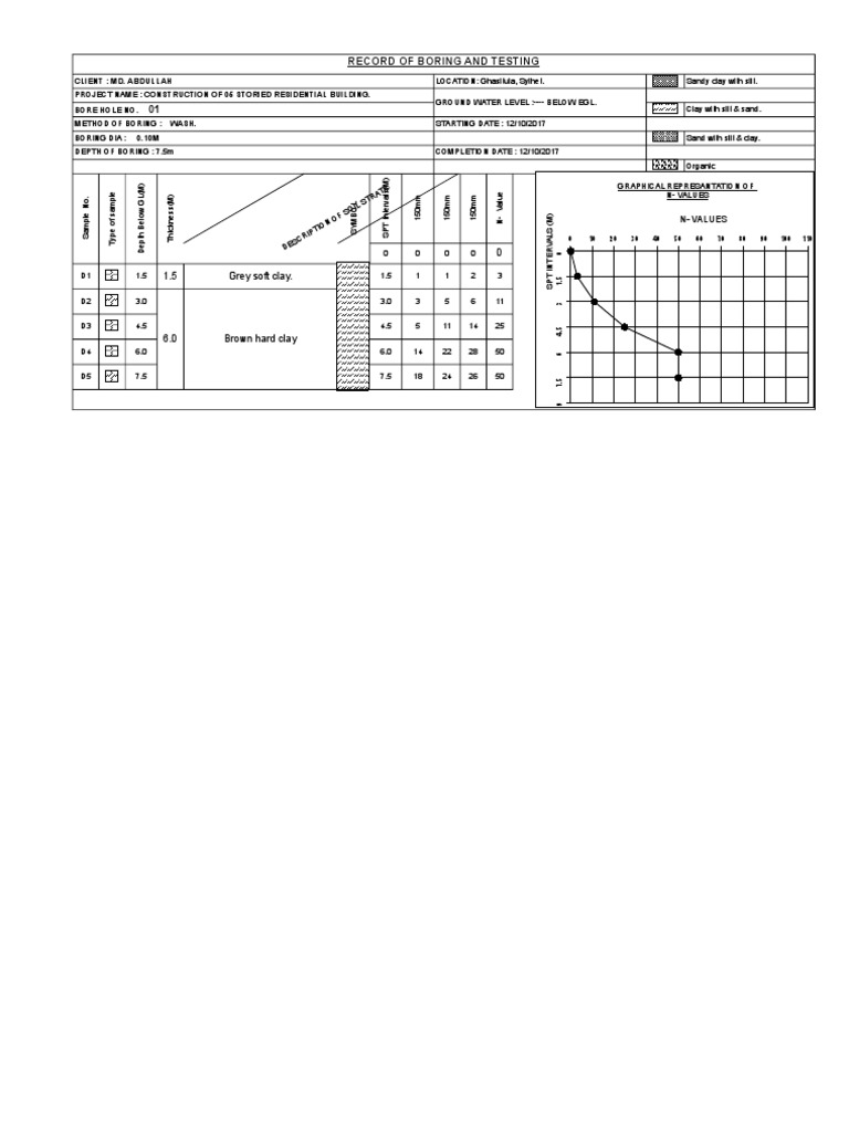 Record of Boring and Testing: 0 1.5 Grey Soft Clay | PDF | Geotechnical ...
