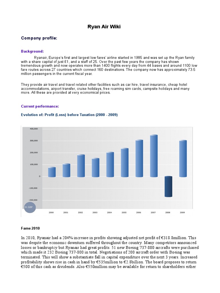 An In-Depth Analysis of Ryanair's Business Model, Strategic Positioning ...