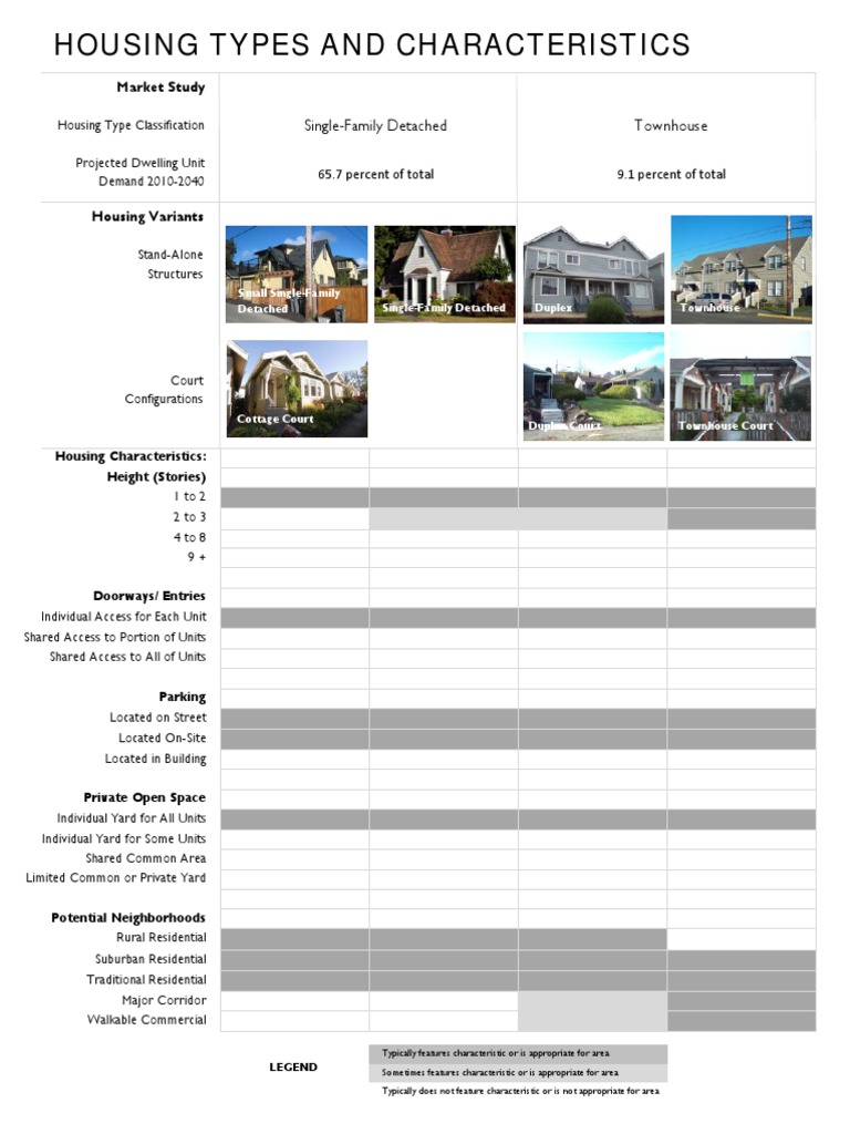 Housing Types and Characteristics: Single-Family Detached Townhouse ...