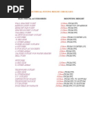 Standard Heights of Electrical Switch Boards and Fittings | PDF | Ac ...