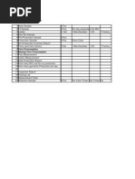 FDS Template | PDF | Textiles | Yarn