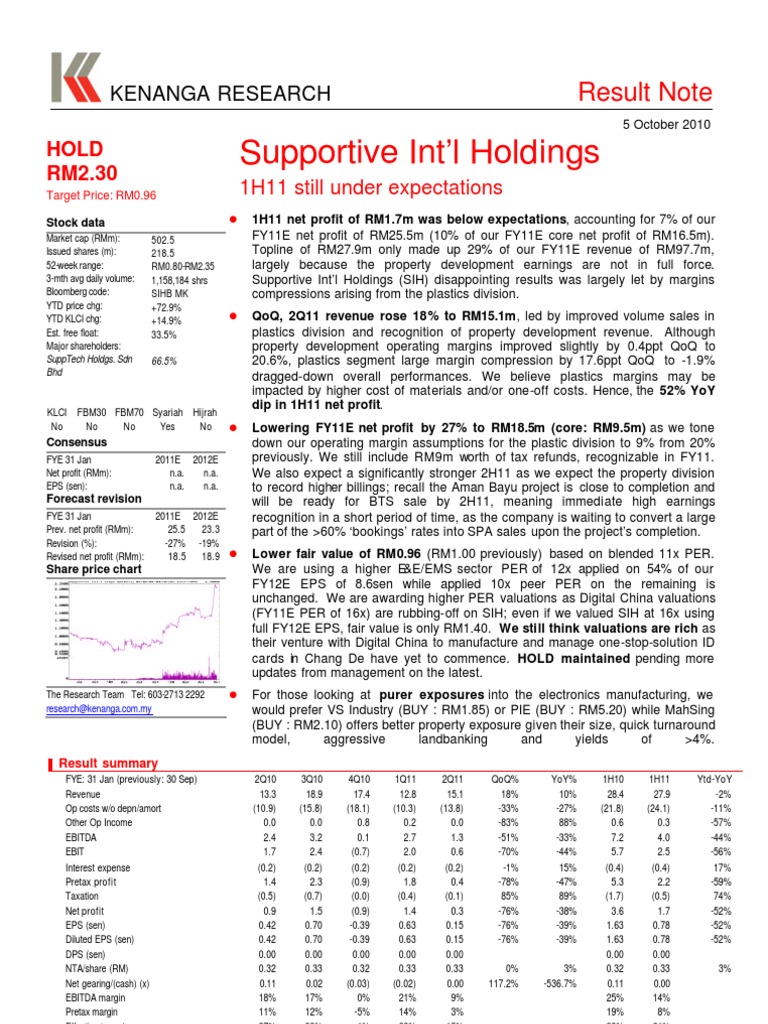 Sih - 1Q11 | Download Free PDF | Financial Accounting | Stock Market