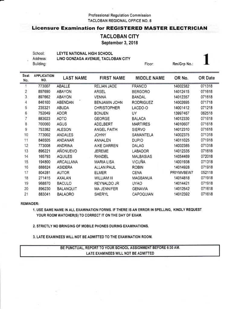Ra Rme Tacloban Sep2018 PDF | PDF | Economy Of The Philippines ...