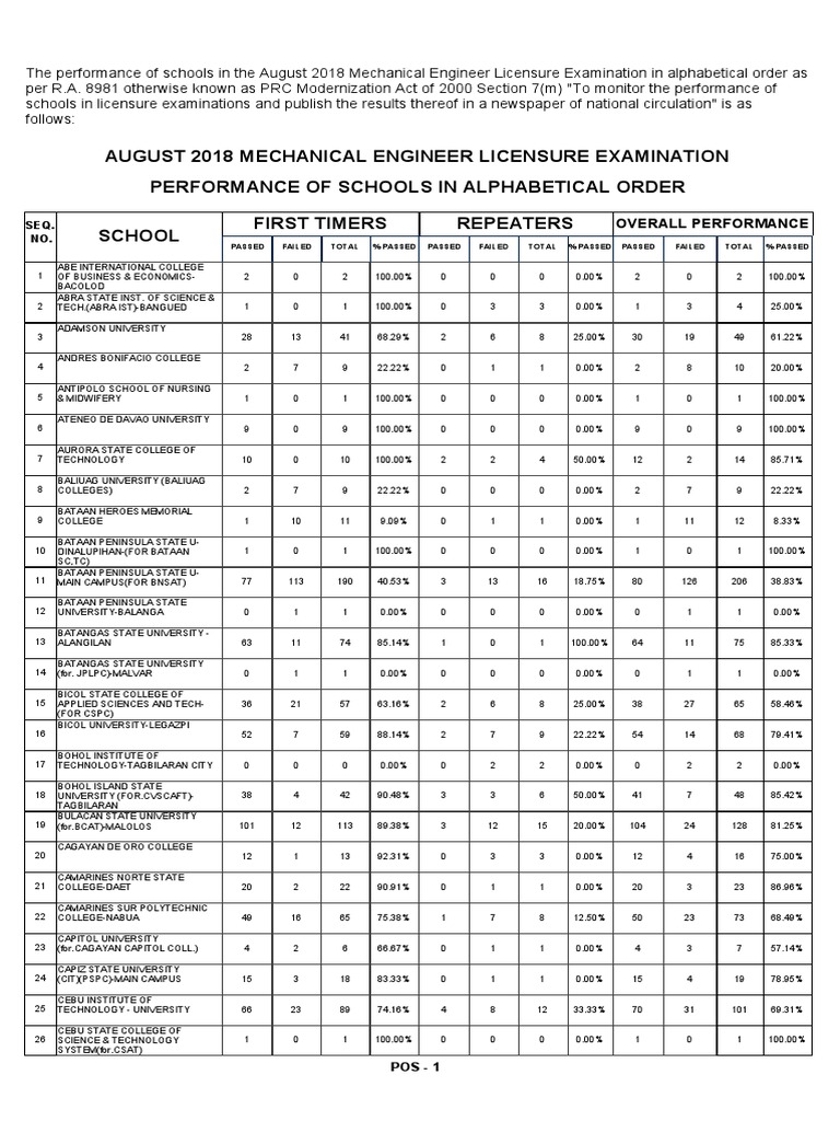 Performance | PDF | Philippines