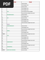 IMT Training Scoring | PDF | Academic Degree | Doctor Of Medicine
