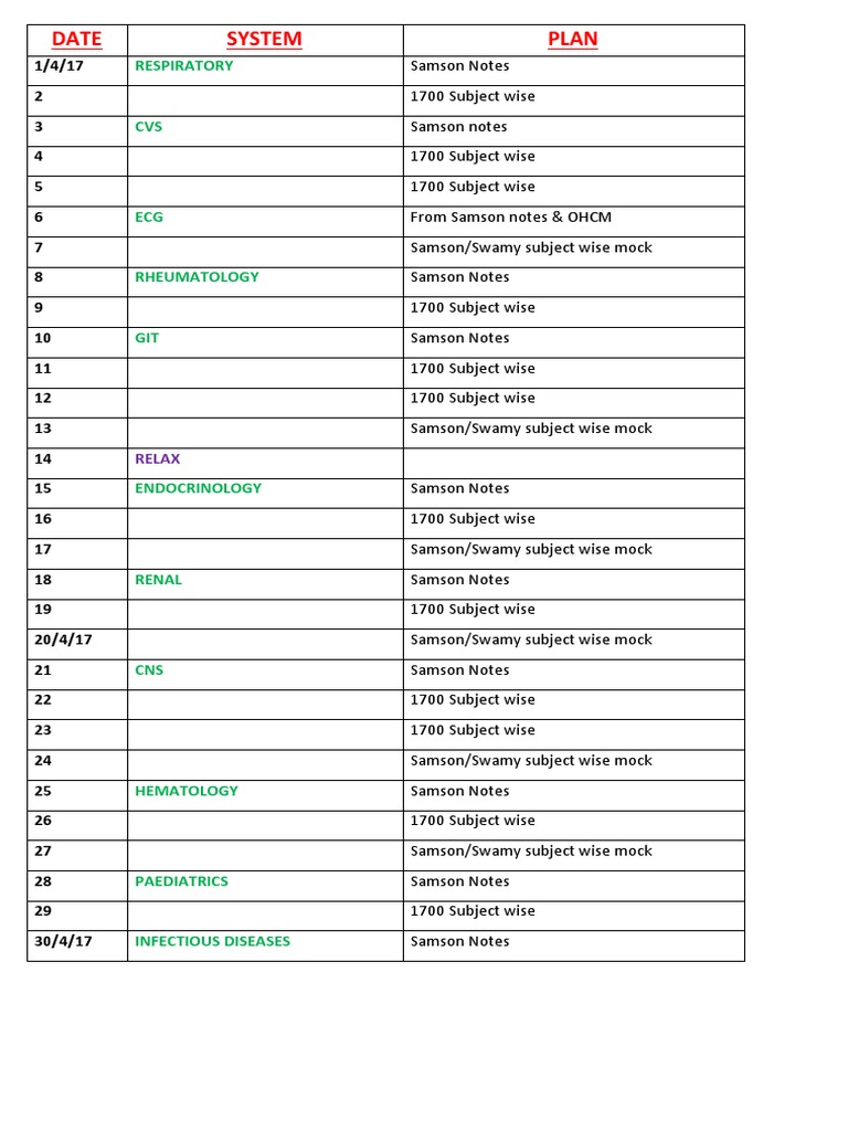 Plab | PDF | Clinical Medicine | Health Sciences
