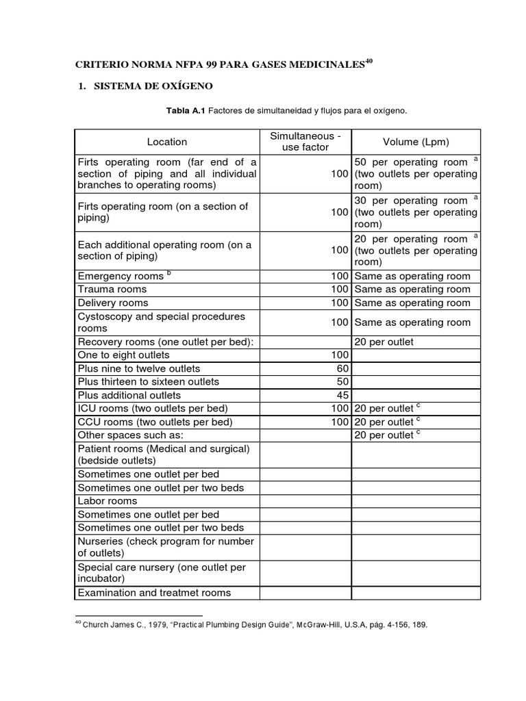 Oxygen Flow Requirements and Simultaneous Use Factors for Medical Gas ...